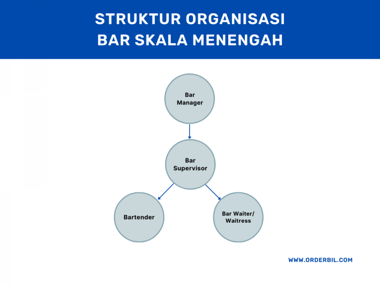 Struktur Organisasi Bar Dengan Skala Menengah Dan Besar