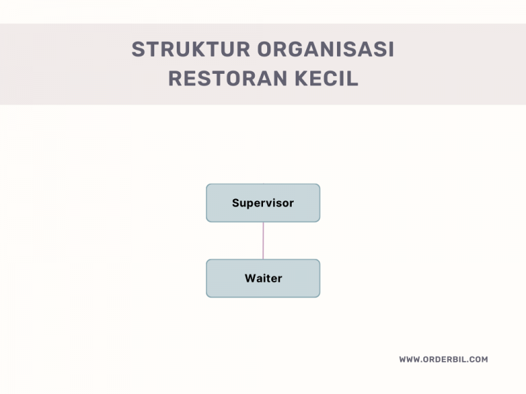 3 Struktur Organisasi Restoran: Kecil, Menengah, dan Besar